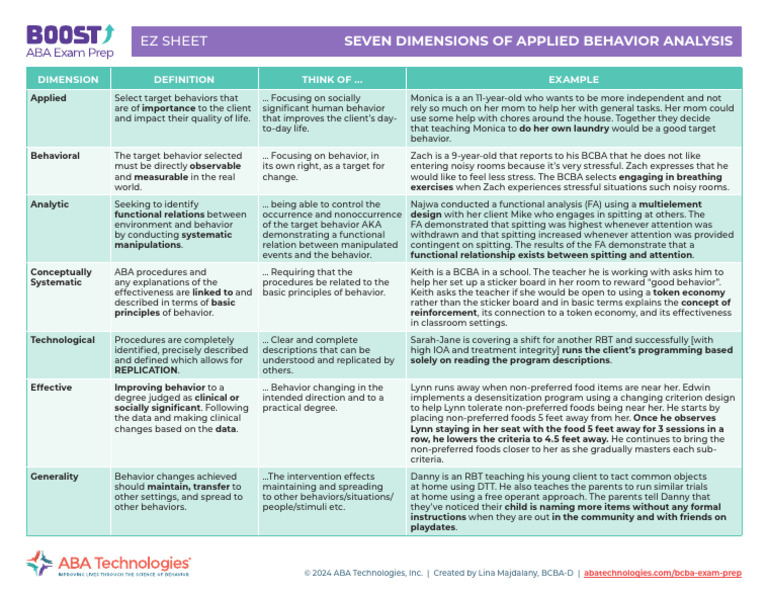 Seven Dimensions of Applied Behavior Analysis | PDF | Psychological ...