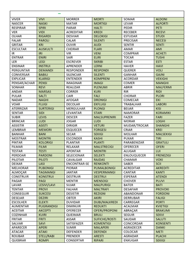 Verbos em Esperanto | PDF