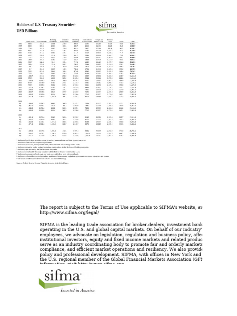 Ta Us Treasury Holders Sifma | PDF | Securities (Finance) | Personal ...