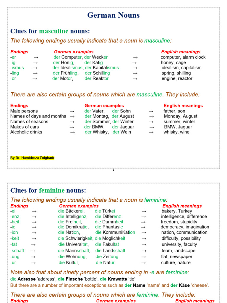German Nouns | PDF | Language Mechanics | Linguistic Typology