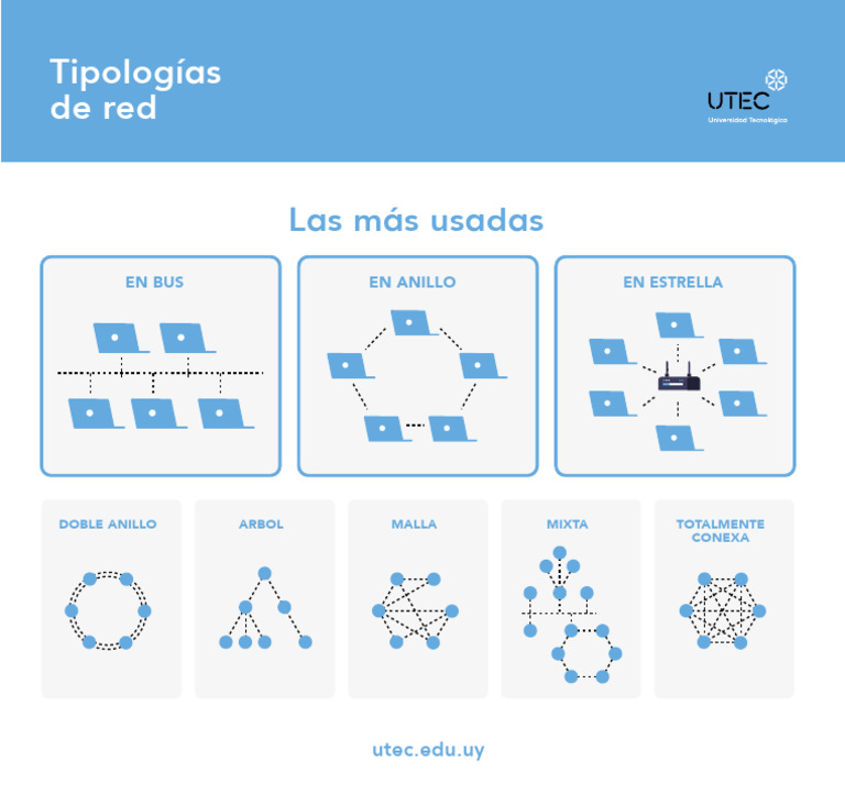 Infografía - 1.4 Topologías de Red | PDF
