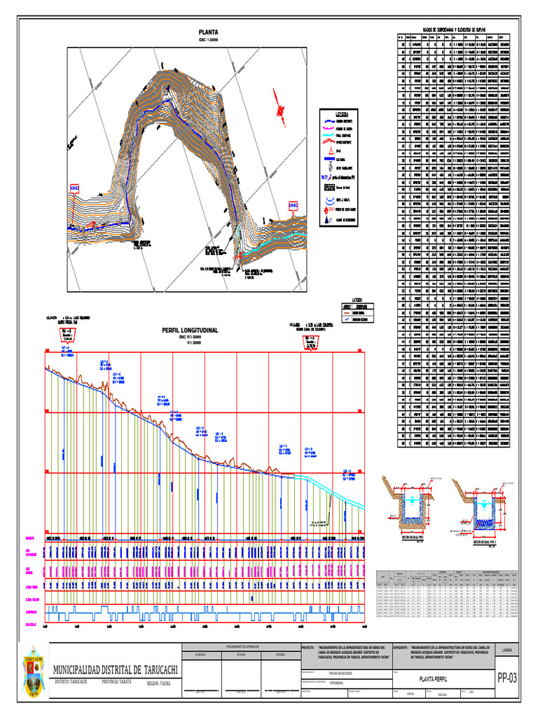 Plano Planta Perfil Canal Acequia grande-PP-03 | PDF | Conservación del ...