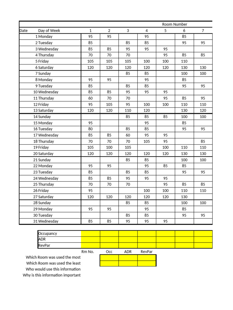 Occupancy ADR RevPar Work Sheet - Version 3 | PDF