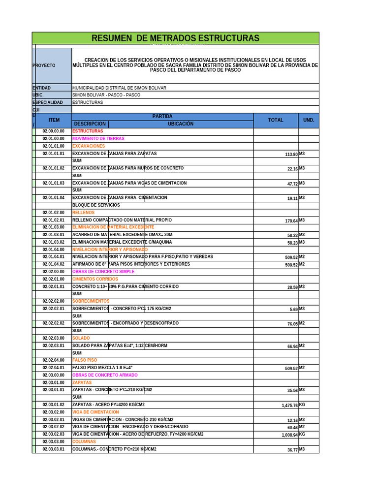 2 Metrado Estructuras | PDF | Materiales de construcción | Edificios y estructuras
