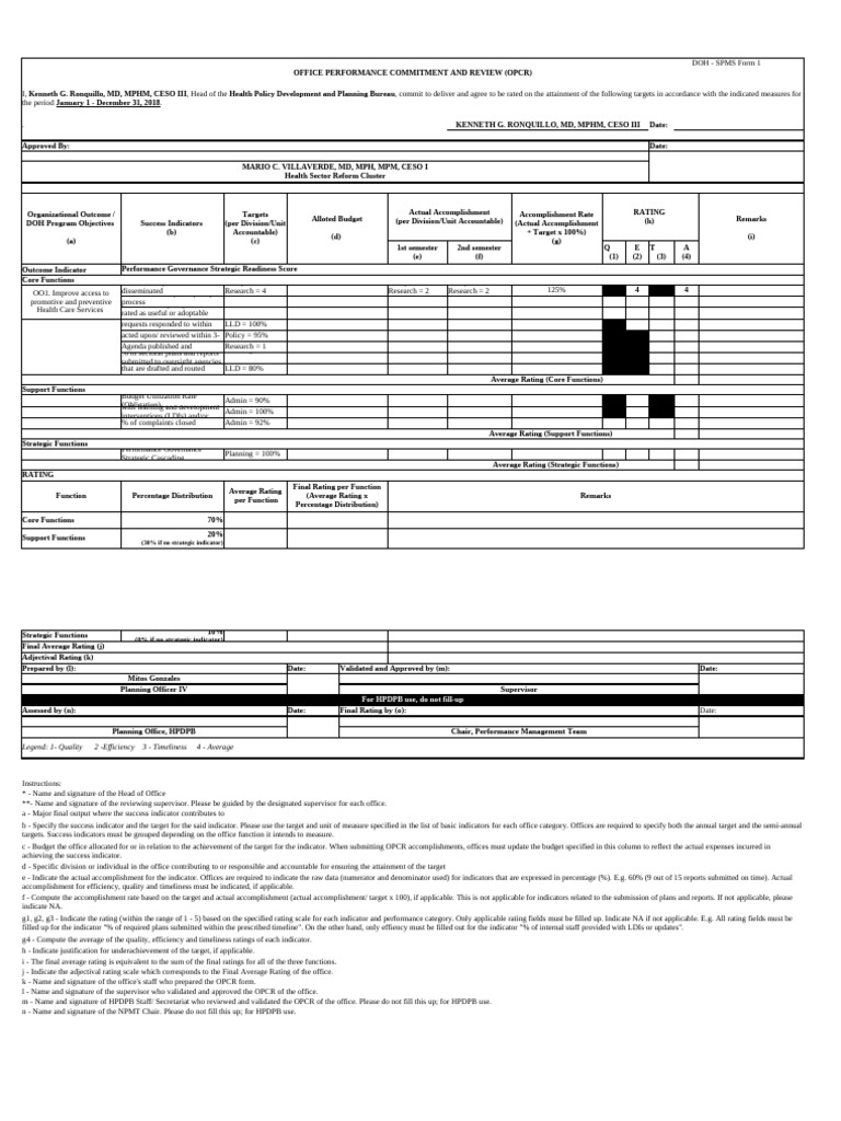 Opcr 2024 Annual Accomplishment CHD Zamboanga Peninsula | PDF | Budget