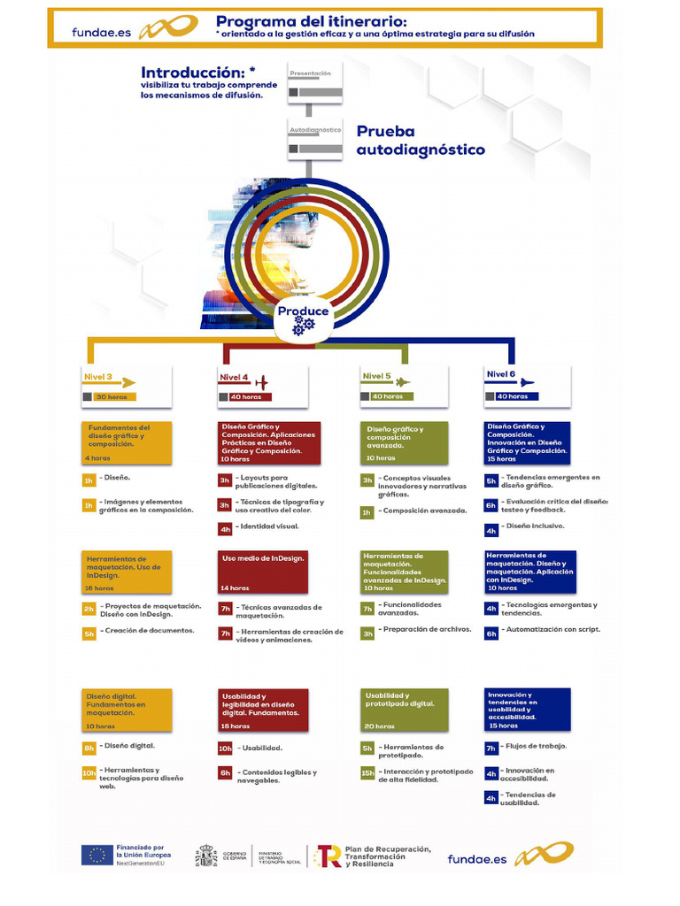 Infografía IT3 Programa | PDF