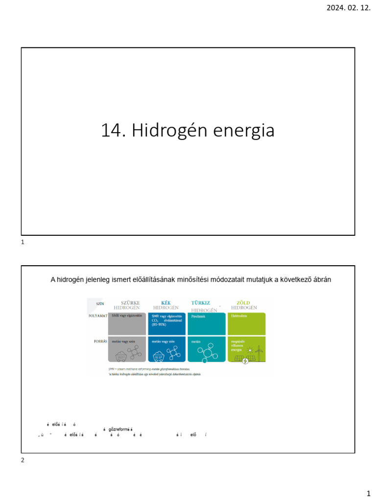 Hidrogén-2024 | PDF
