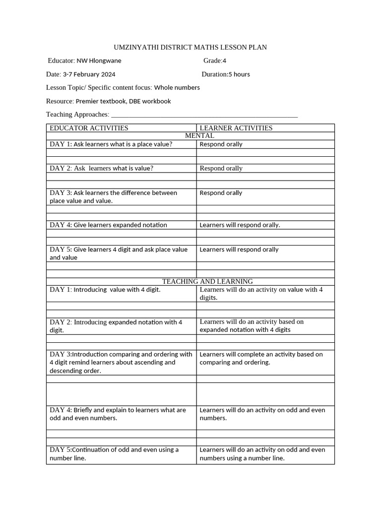 Umzinyathi District Maths Lesson Plan-2 | PDF