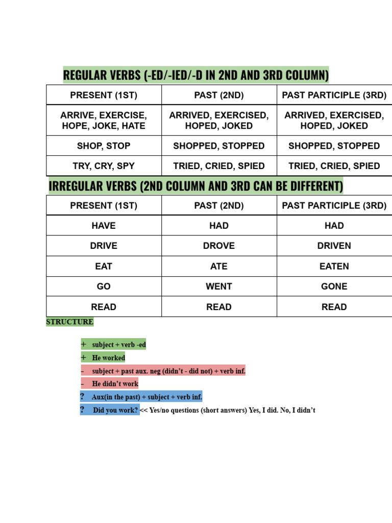 Regular and Irregular Verbs Guide | PDF
