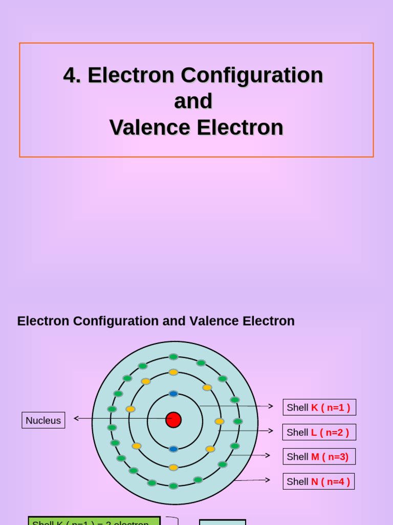 Electron Configuration Basics Explained | PDF