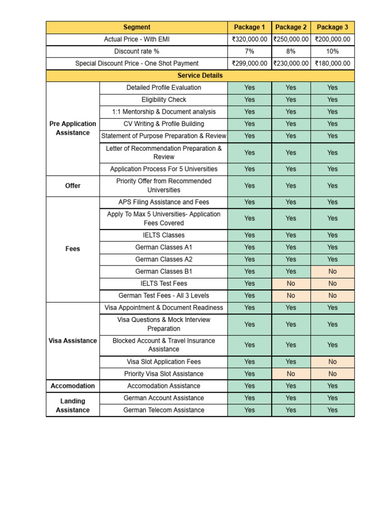 Comprehensive Study Abroad Packages | PDF | International English ...