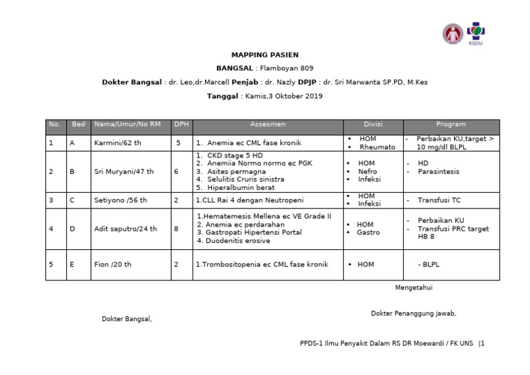 GR Mapping Pasien | PDF