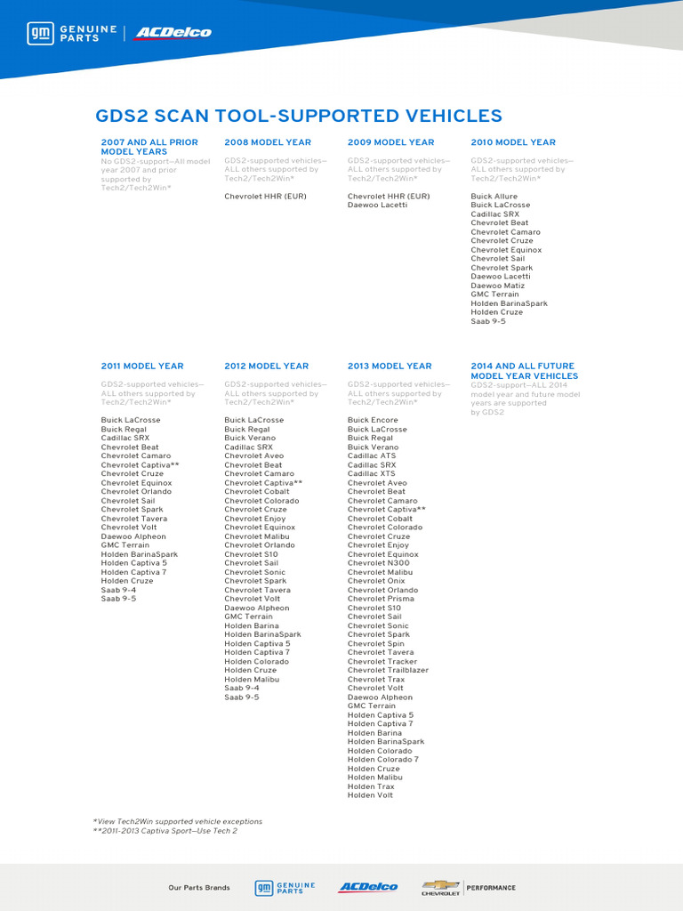 Gds2 Scan Tool Sheet | PDF | Industries | Chevrolet