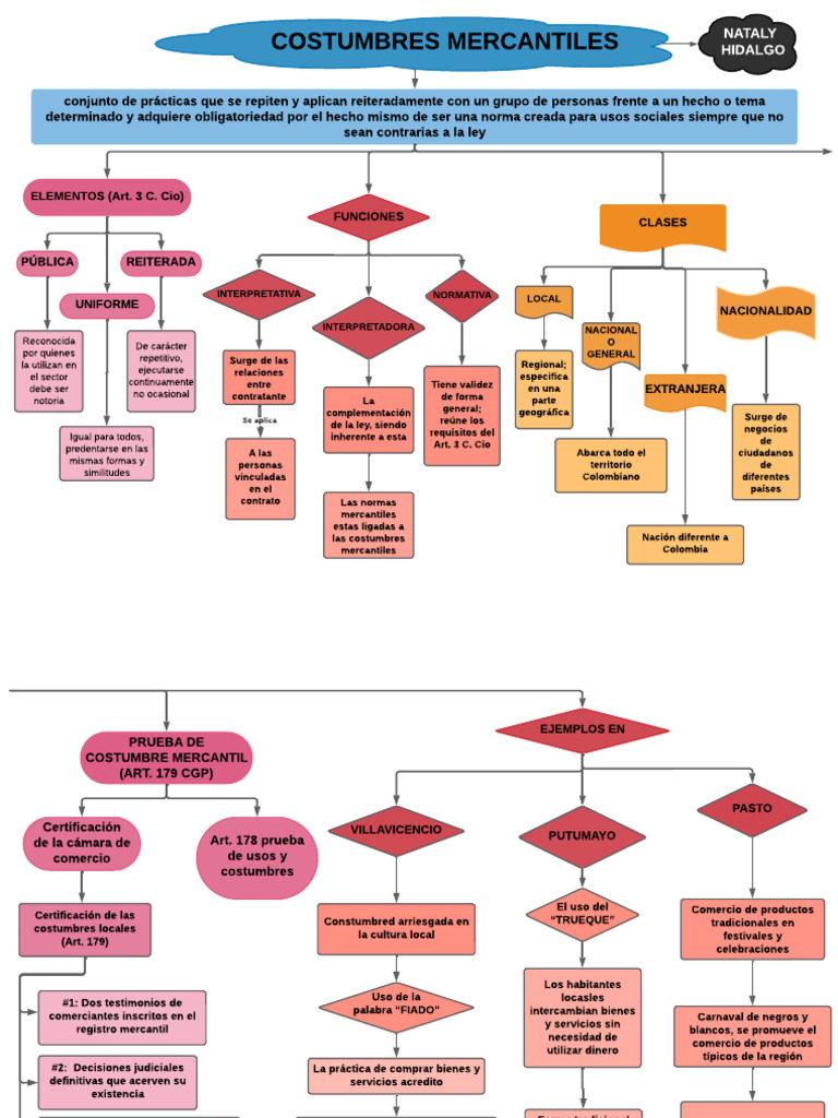 Mapa 1 - Mapa 2 - Merged | PDF | Comercio | Colombia