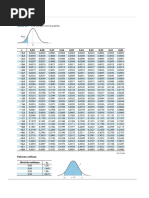 Tabela T - Distribuição T de Student | PDF