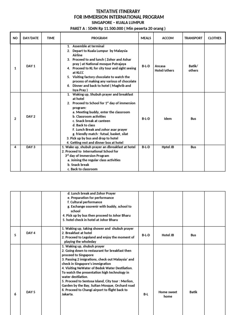 Paket A Immersion Program 5D4N 20024 | PDF | Eating Behaviors Of Humans ...