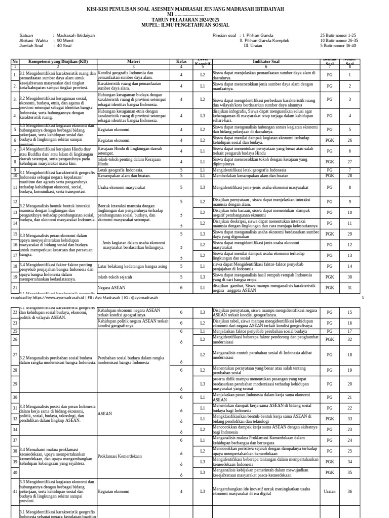 5 Kisi2 AM Mapel IPS - MI 2025 | PDF