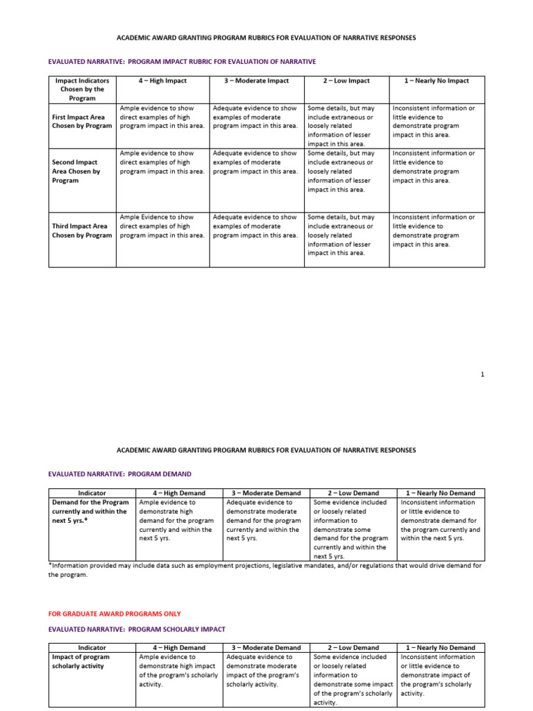 Final Acad Program Narrative Rubrics 4 28 19 | PDF