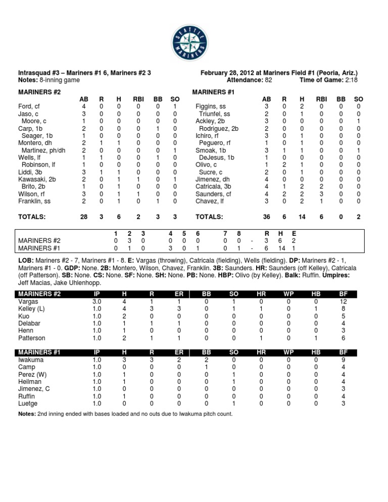 02.28.12 Intrasquad | PDF | Sports & Recreation | Social Science