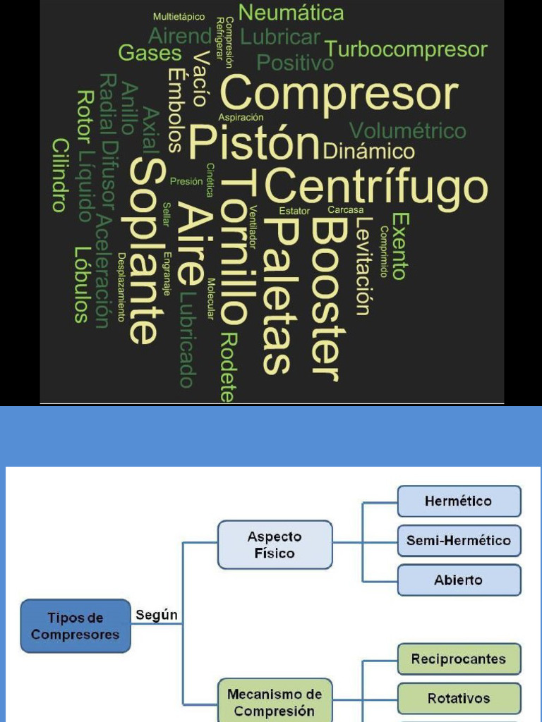 Compresor Reciprocante | PDF