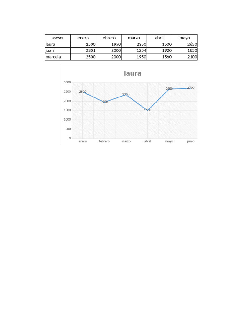 Graficos de Tendencia | PDF