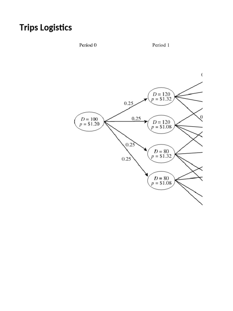 Chapter 6 Example Trips Logistics | PDF | Net Present Value | Financial ...