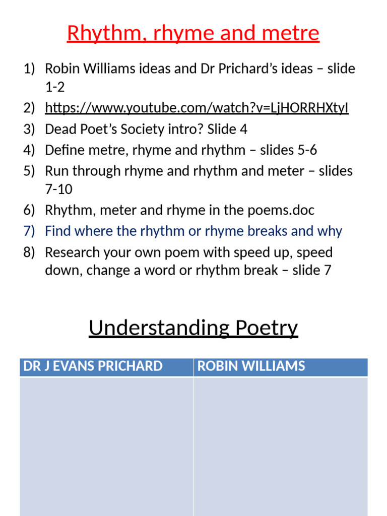 Lesson 0c Rhythm Rhyme Meter | PDF | Metre (Poetry) | Poetry