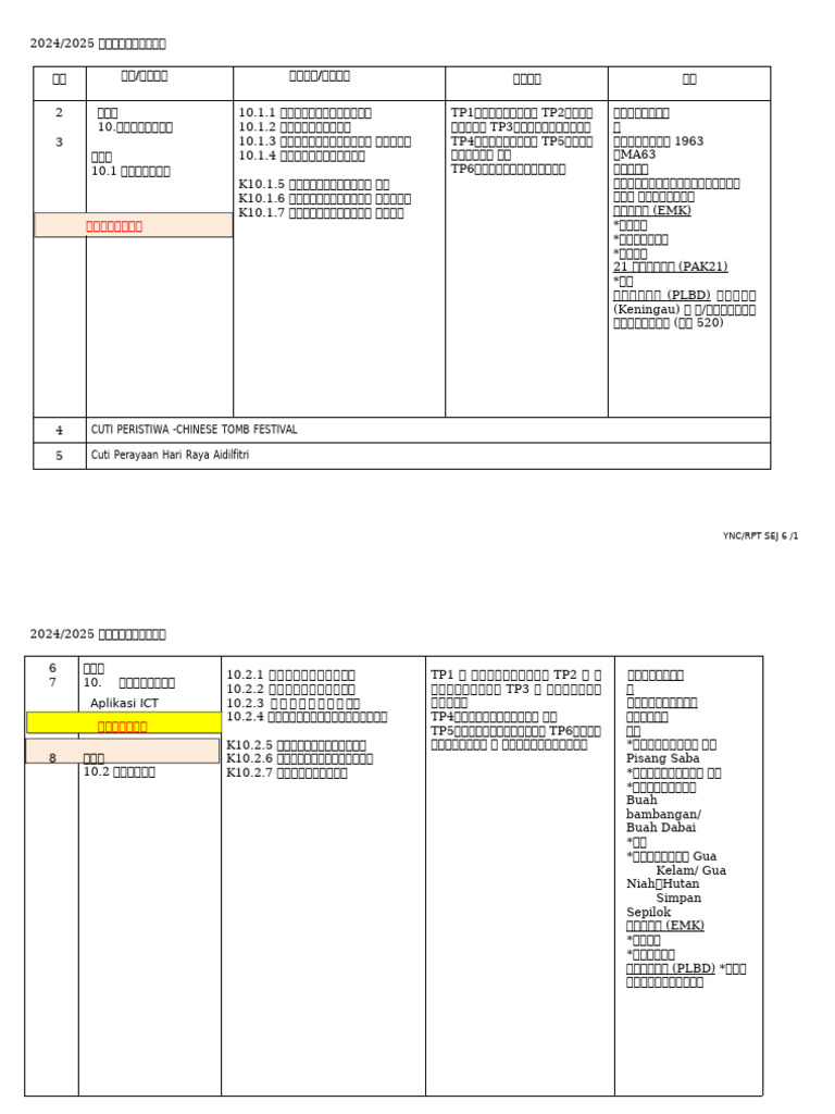 RPT SJ THN 6 kali 2 | PDF
