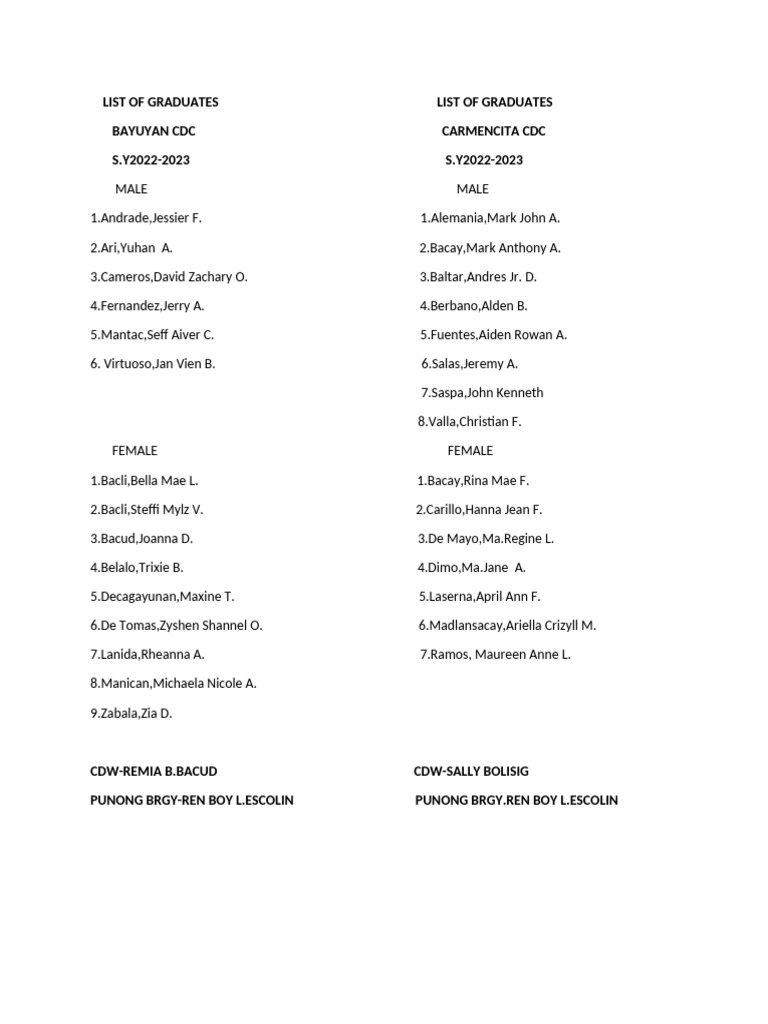 LIST OF GRADUATES LIST OF GRADUATES | PDF