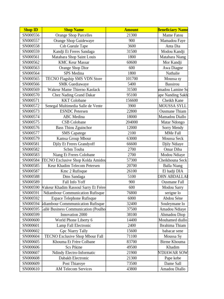 Shop Transactions Overview | PDF