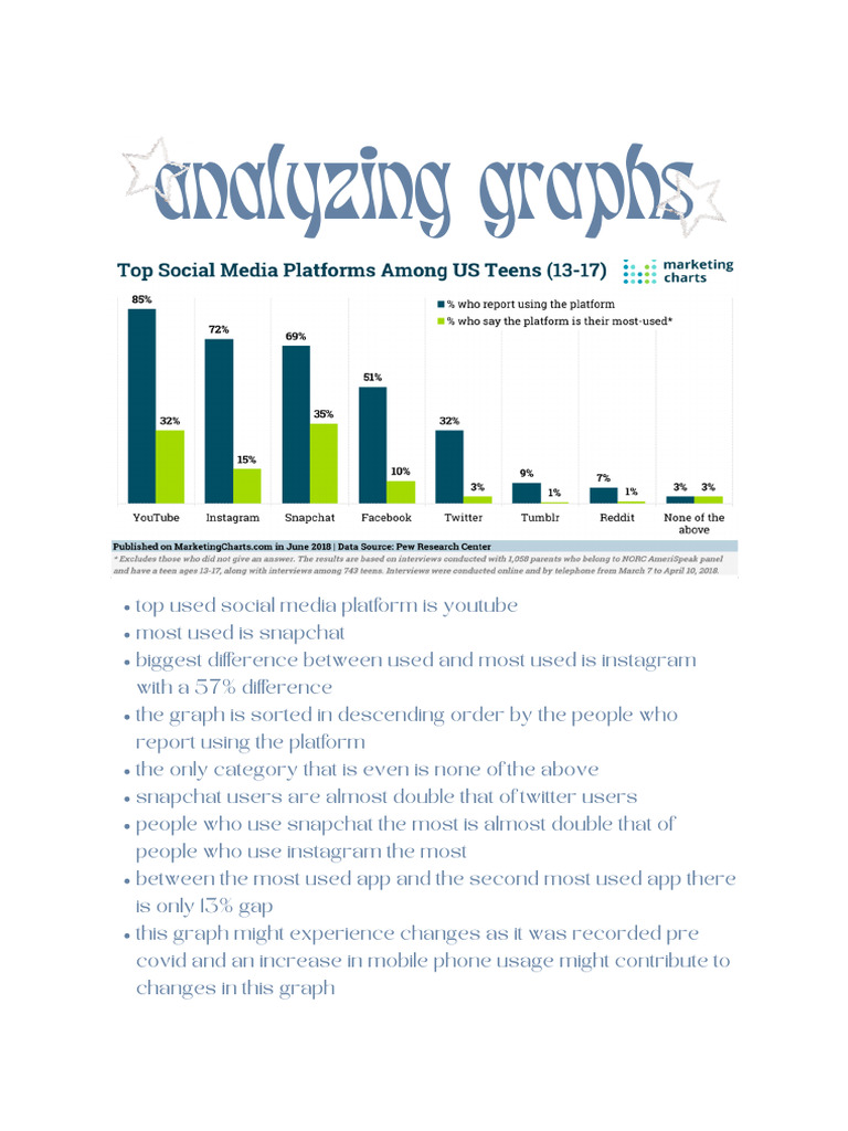 Maths Analyzing Graph Poster | PDF