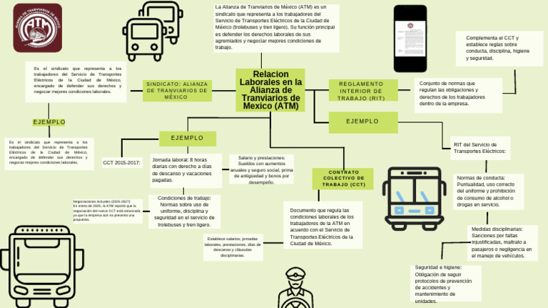 Green Professional Extensive Mind Map Graph | PDF | Derecho laboral ...