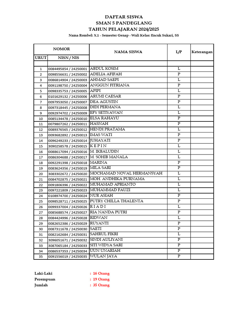 Daftar Nama Siswa Sman 5 PDG Semester Genap TP 2024-2025 | PDF