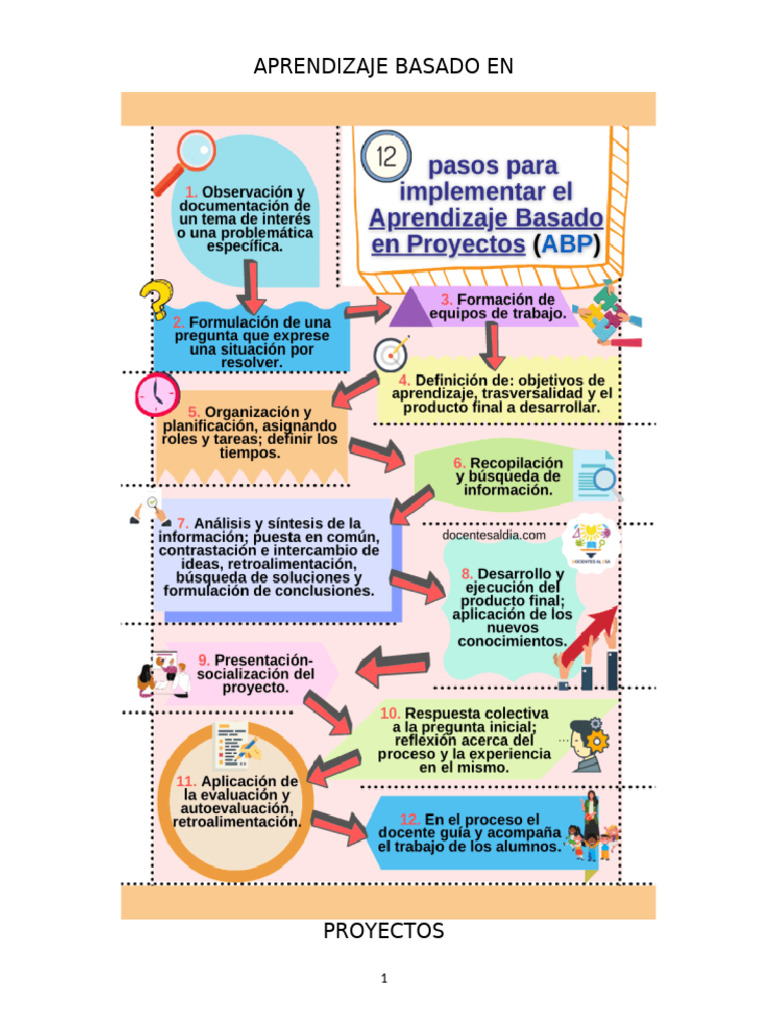 Planeación Aprendizaje Basado en Proyectos Comunitarios Completo | PDF | Evaluación | Aprendizaje