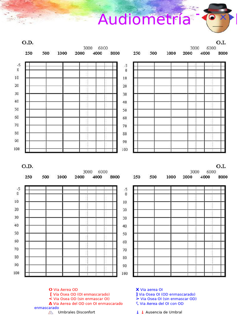 Audiometria Para imprimir | PDF