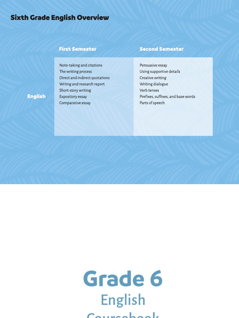 Grade 6 English Course Overview | PDF | Subject (Grammar) | Sentence ...
