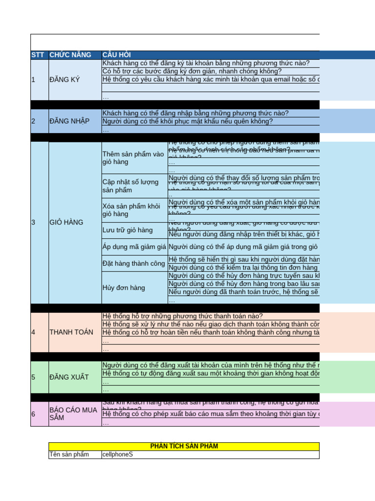 PS26967 - PhamBaTruongPhuCuong ASM1 Kiemthucoban | PDF
