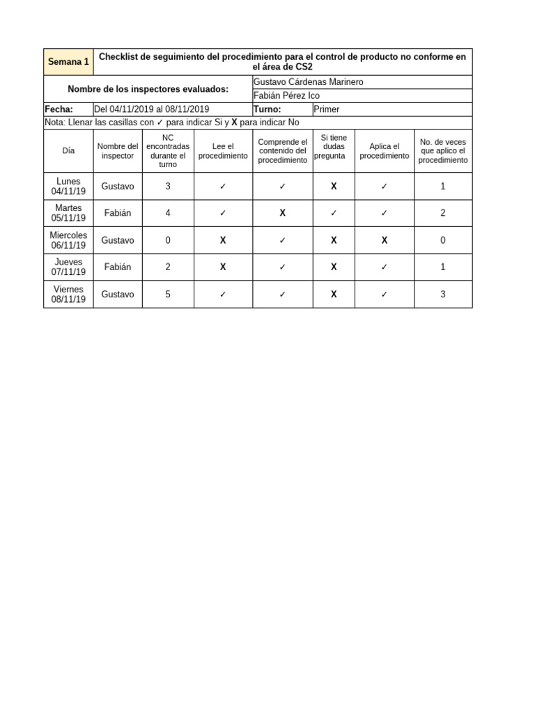 Check List Del Manual para El PNC | PDF
