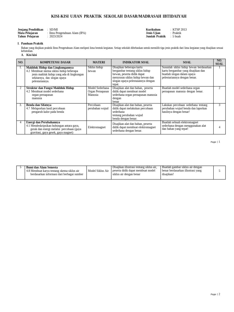 KISI-KISI UJIAN PRAKTIK IPA Dan Bhs. Indonesia 2023 | PDF