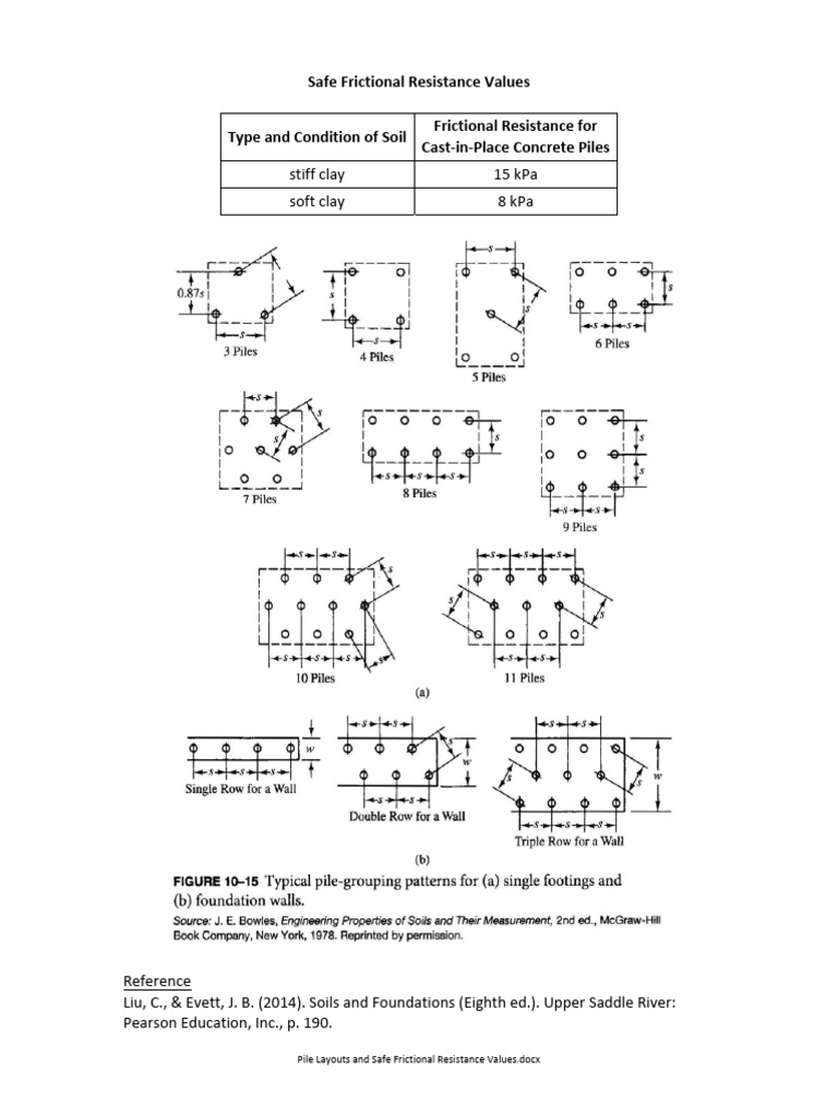 Pile Layouts and Safe Frictional Resistance | PDF