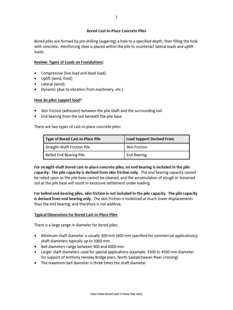 Cast in Place Concrete Piles | PDF | Deep Foundation | Soil Mechanics