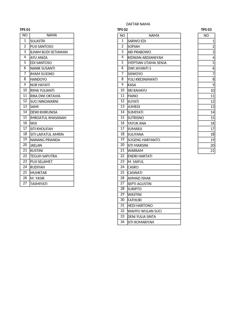 DATA NAMA DI TPS | PDF