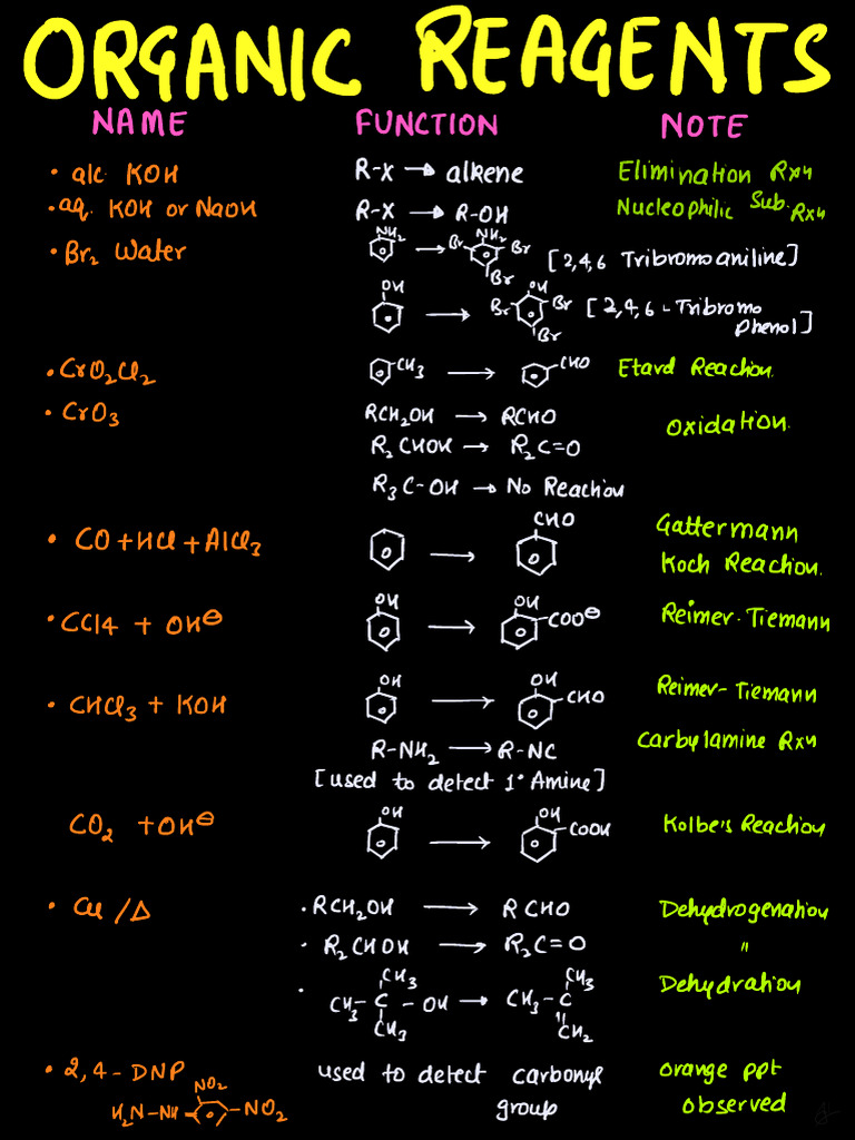 Organic Reagents For Board Exams 2025 | PDF | Chemical Substances | Functional Group