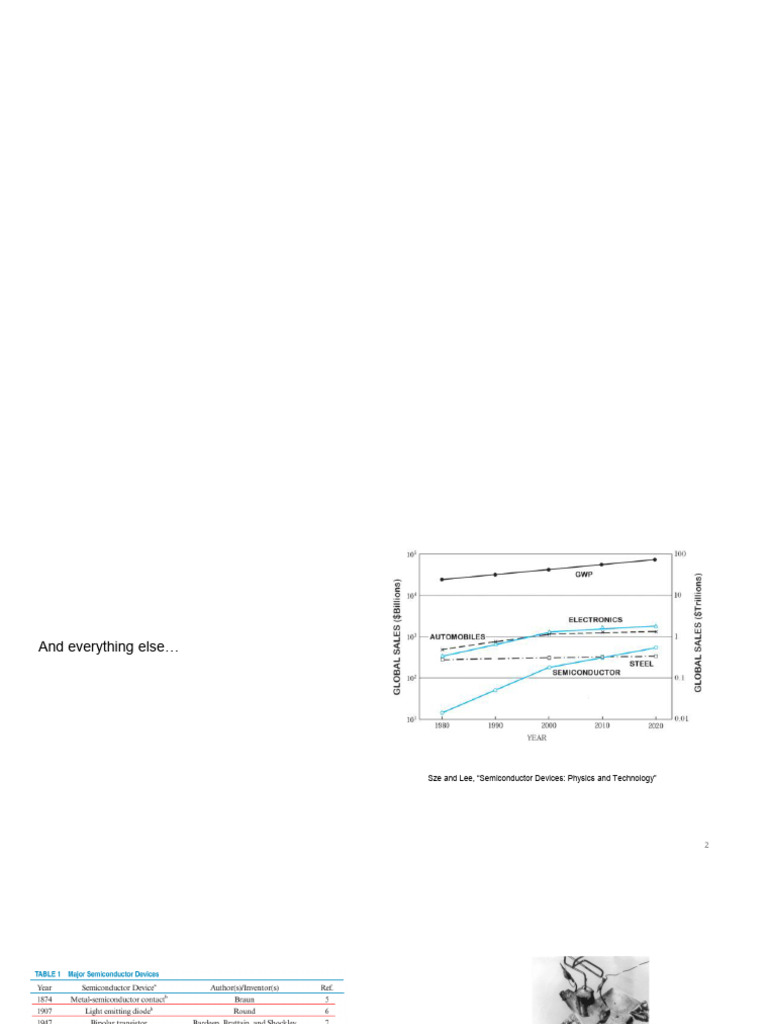 MM 406 Spring 2024 Semi Fundamentals | PDF | Doping (Semiconductor) | Semiconductors