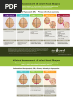 Childrens Healthcare of Atlanta Plagiocephaly Severity Scale | PDF ...