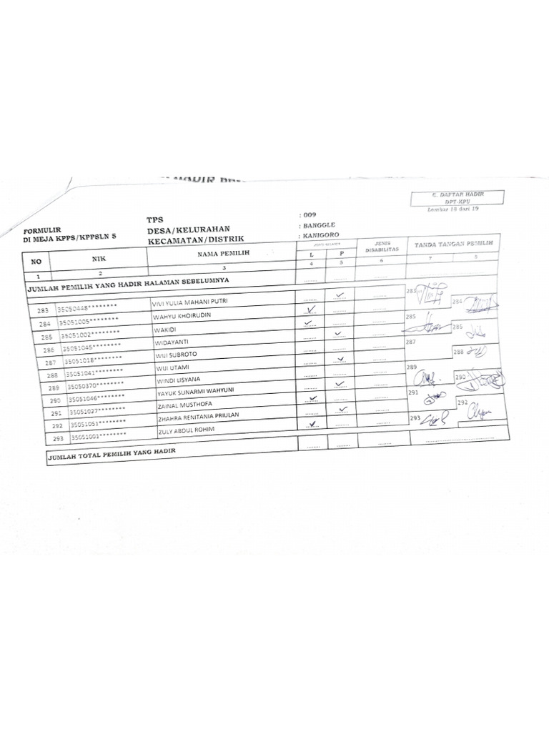Daftar Hadir DPT Tps 9 | PDF