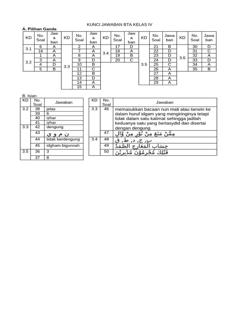 Kunci Jawaban Bta | PDF