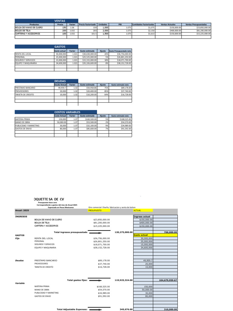 Coquette | PDF | Inflación | Dinero