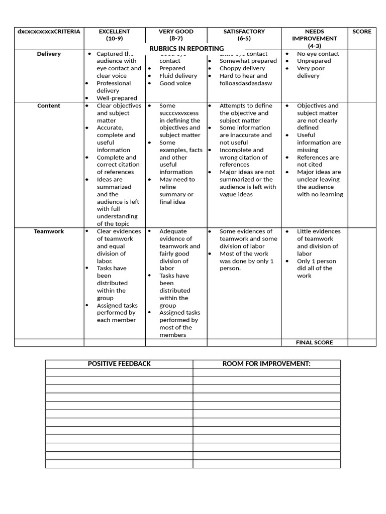 1 RUBRIC IN REPORTING | PDF | Cognition | Human Communication