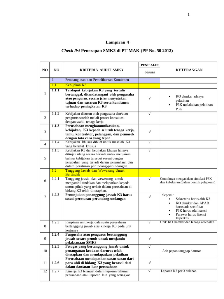 Checklist SMK3 PT MAK (PP No. 50 2012) | PDF